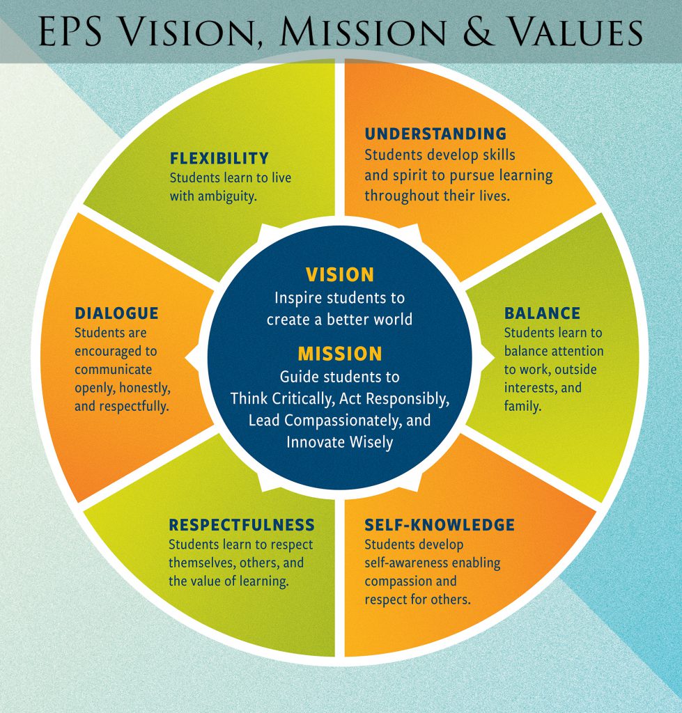 Upper School Student Handbook | Eastside Preparatory School