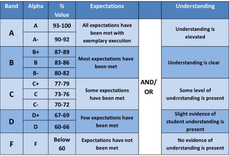 Academic Program | Eastside Preparatory School