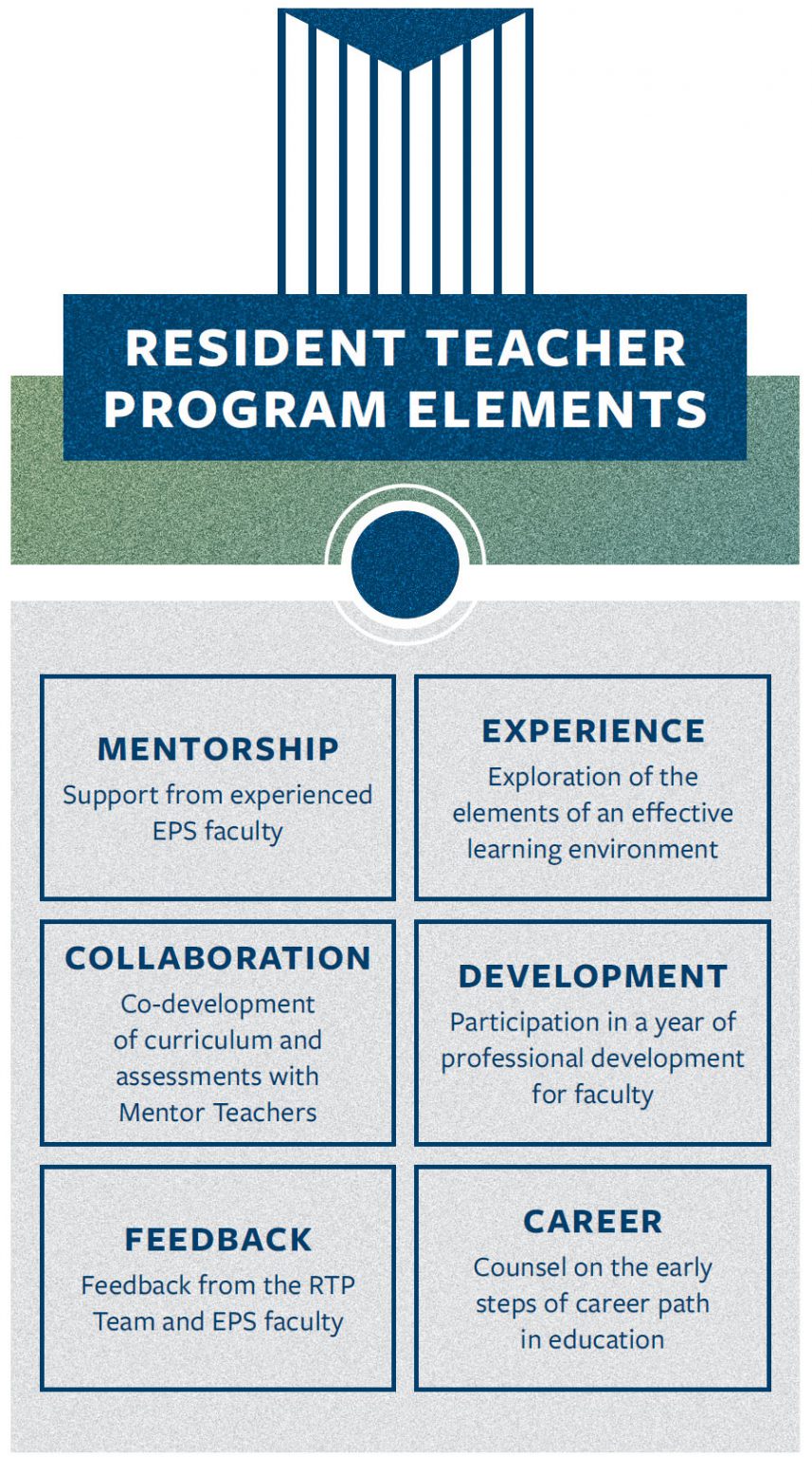 Balancing Theory and Practice with Resident Teachers | Eastside ...